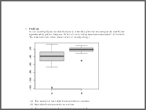 interpretation boxplot